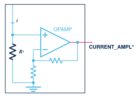 Document about current loop (EVSPIN32G06Q1S1) - STMicroelectronics ...
