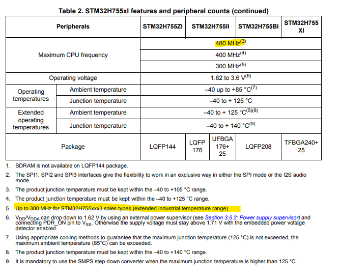 Solved: How to set STM32H755 sysclk to 480MHz? - STMicroelectronics Community