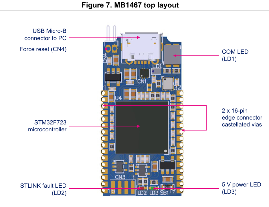 STLink-v3Mods Pinout - STMicroelectronics Community