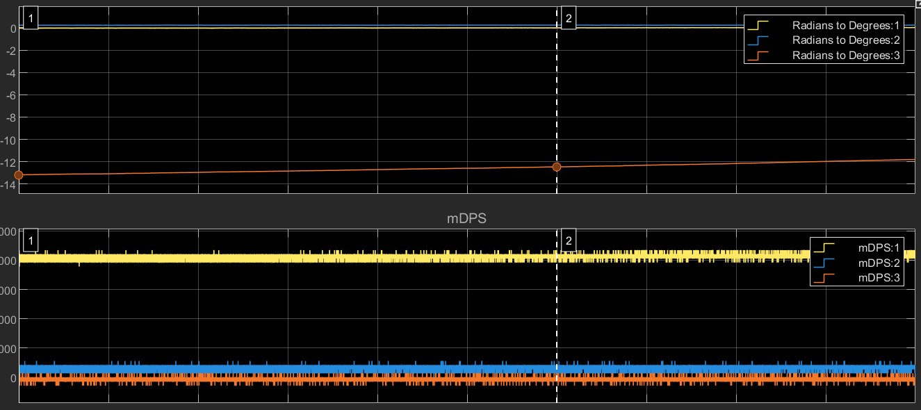 LSM6DSV80X gyro offset - STMicroelectronics Community