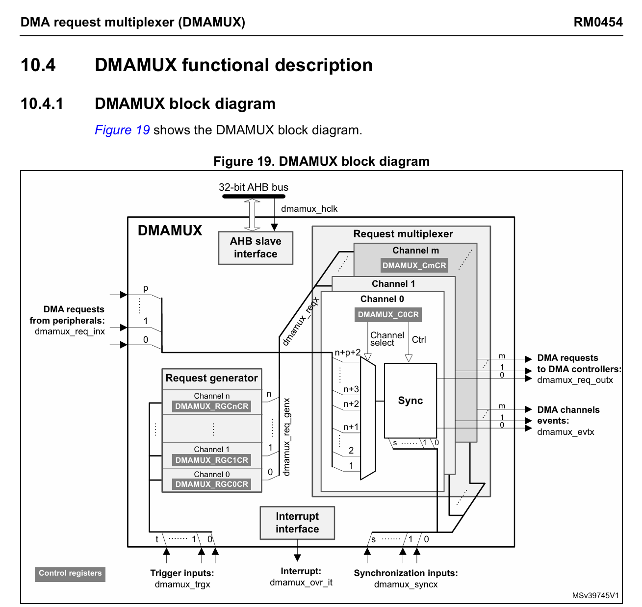 STM32G070: 11 ADC channels + DMA with TIM15 TRGO t... - Page 2 - STMicroelectronics Community