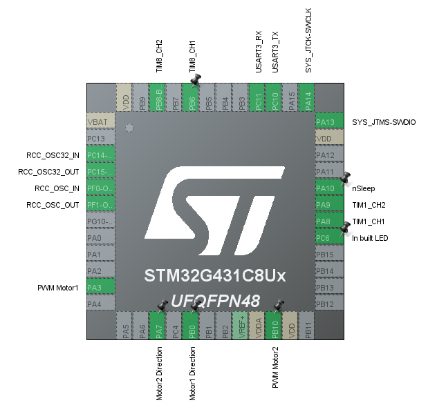 PWM generation in timer 2 - STMicroelectronics Community