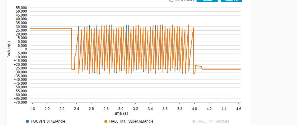 Motor Jerks at start and multiple Speed Feedback f... - STMicroelectronics Community