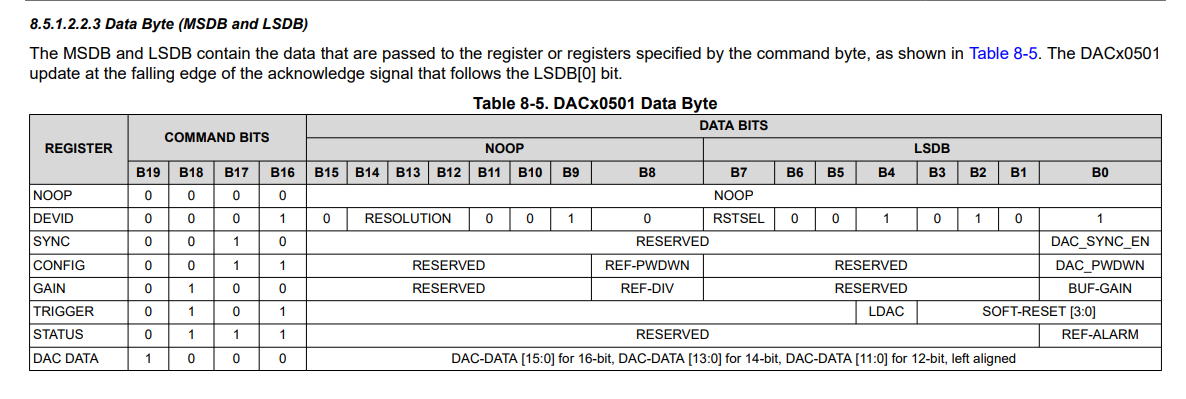 3-wire SPI Config for DAC60501 in STM32CubeMX - STMicroelectronics Community