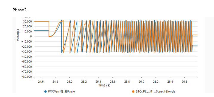Motor Jerks at start and multiple Speed Feedback f... - STMicroelectronics Community