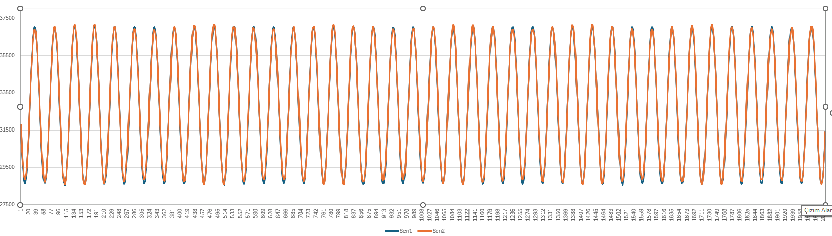 STM32H745 ADC - PA0 Sampling Issue - STMicroelectronics Community
