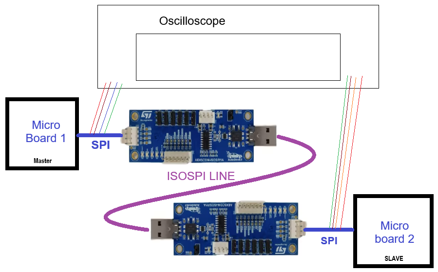 Solved: AEK-COM-ISOSPI1 L9963T MISO and clock out of sync ...