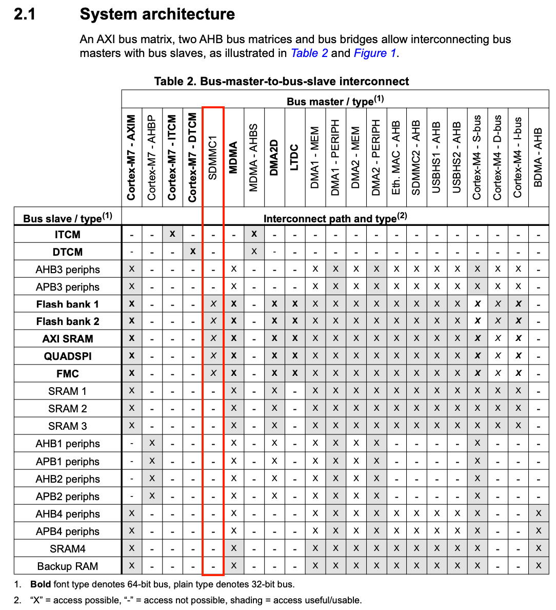 Solved: STM32H7 FatFS f_write fails at low-level disk_read... - STMicroelectronics Community