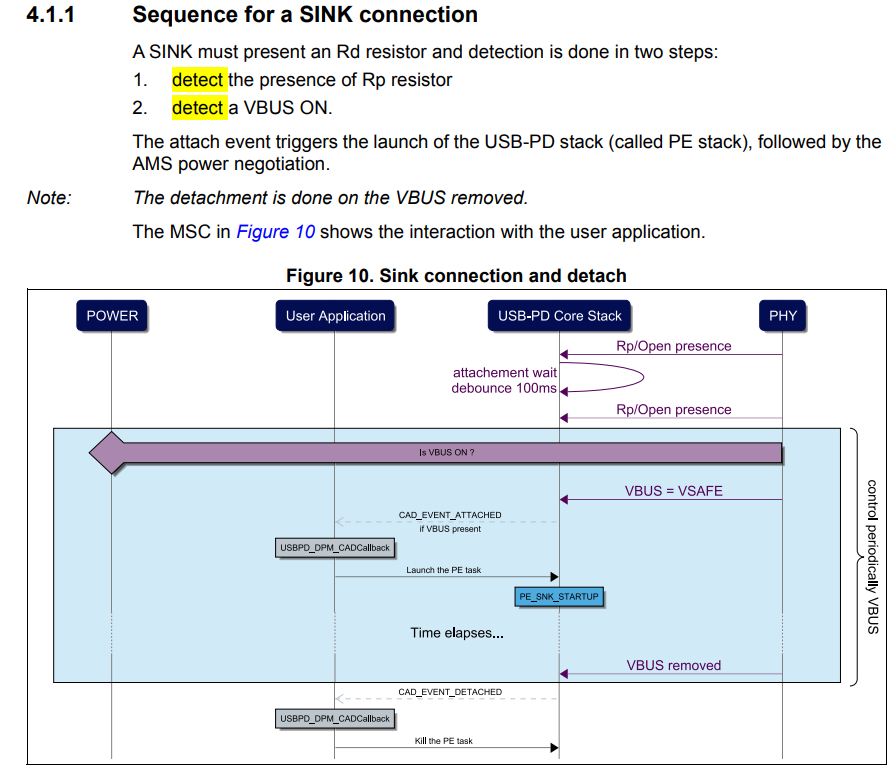 USB PD Source Capabilities send too early - STMicroelectronics Community