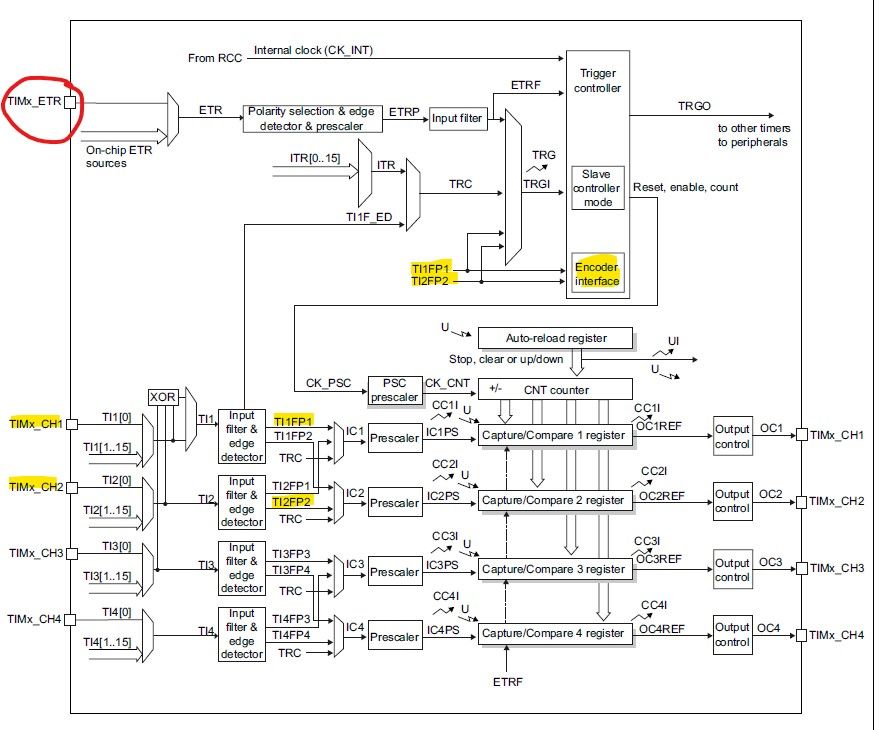 Stm32g0x1 Alternate Functions Clarification Stmicroelectronics Community