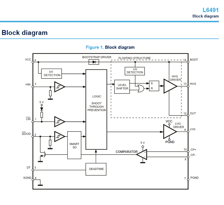 UM2458 Inverter (SPC560P50L3 + L6491D): No Gate Dr ...