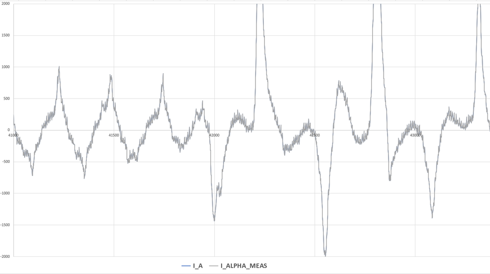 Strange startup behavior (graphs included) (Startu ... Strange startup behavior (graphs included) (Startu ...
