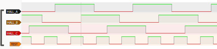 Wrong 6-step commutation from Hall sensors not 60 ...