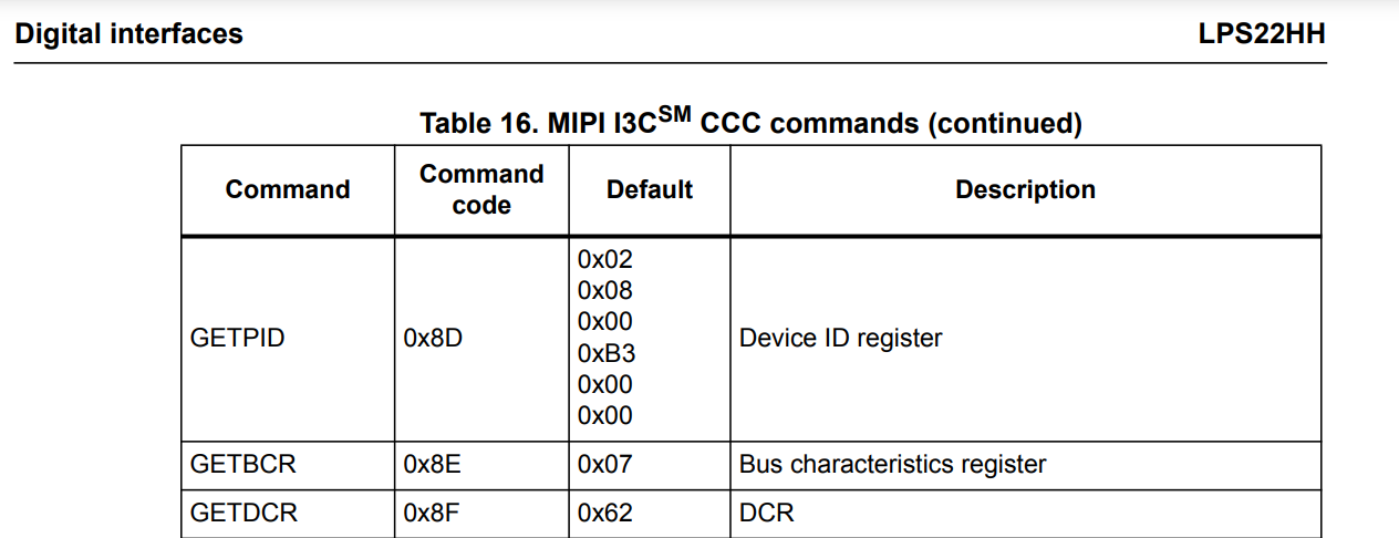LPS22HH DCR value is 0x00 - STMicroelectronics Community