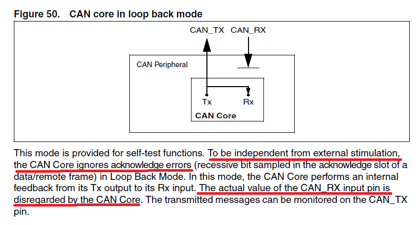 Solved: STR73x: CAN behavior in loopback mode - STMicroelectronics ...