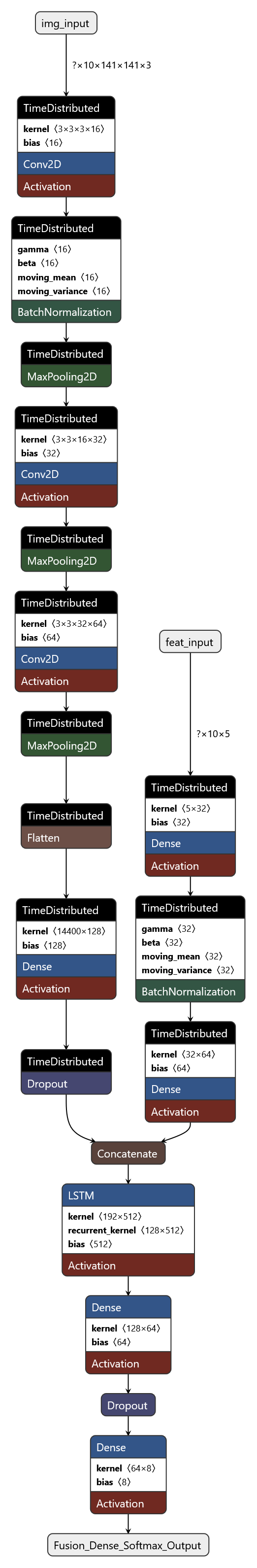 X-CUBE-AI can't analyze model - STMicroelectronics Community