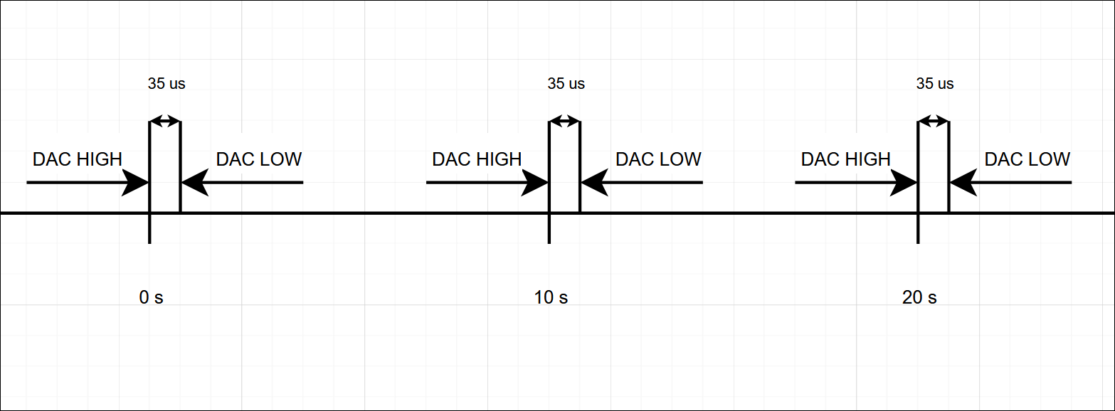 Solved: Heartbeat pulse with DAC and Timer - STMicroelectronics Community