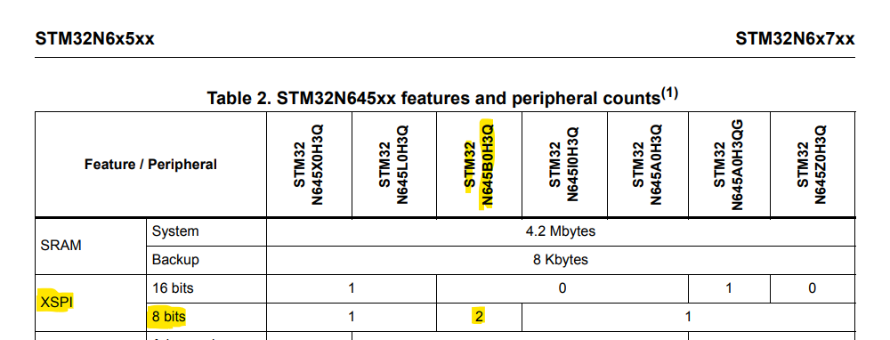 Solved: Creating STM32N6 ioc project for hexaSPI and octoS ...