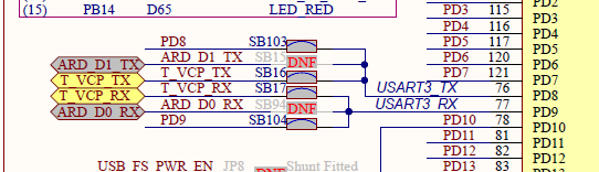 Solved: UART communication not working on usart2 on H7A3ZI... - STMicroelectronics Community