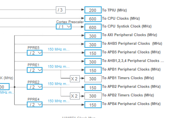 Solved: STM32H7S3V8T6 TIM1 prescaler clock clarification ...