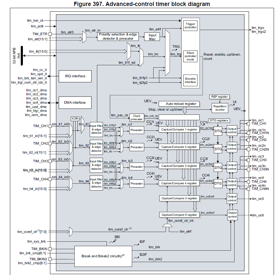 Solved: STM32H7S3V8T6 TIM1 prescaler clock clarification ...