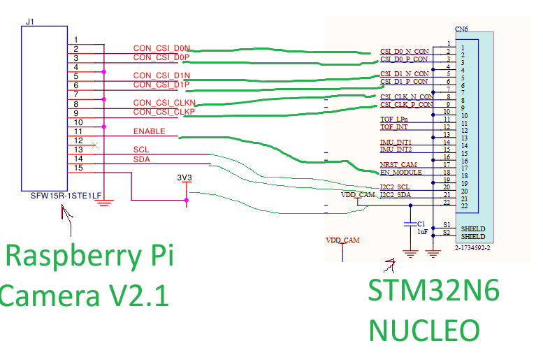 STM32N6 CSI Interface with Raspberry Pi Camera Mod ...