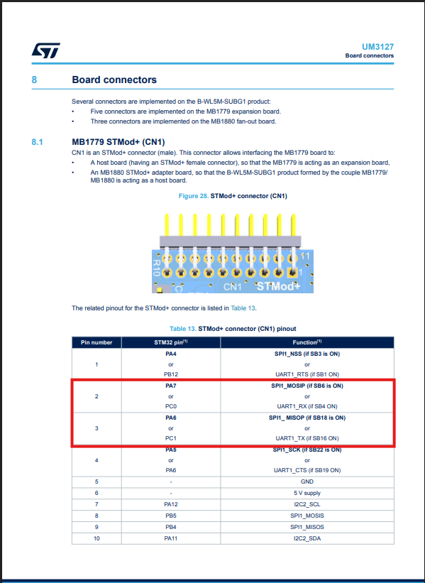 Solved: B-WL5M-SUBG1 Sigfox_AT_Slave Application LPUART ha... - STMicroelectronics Community