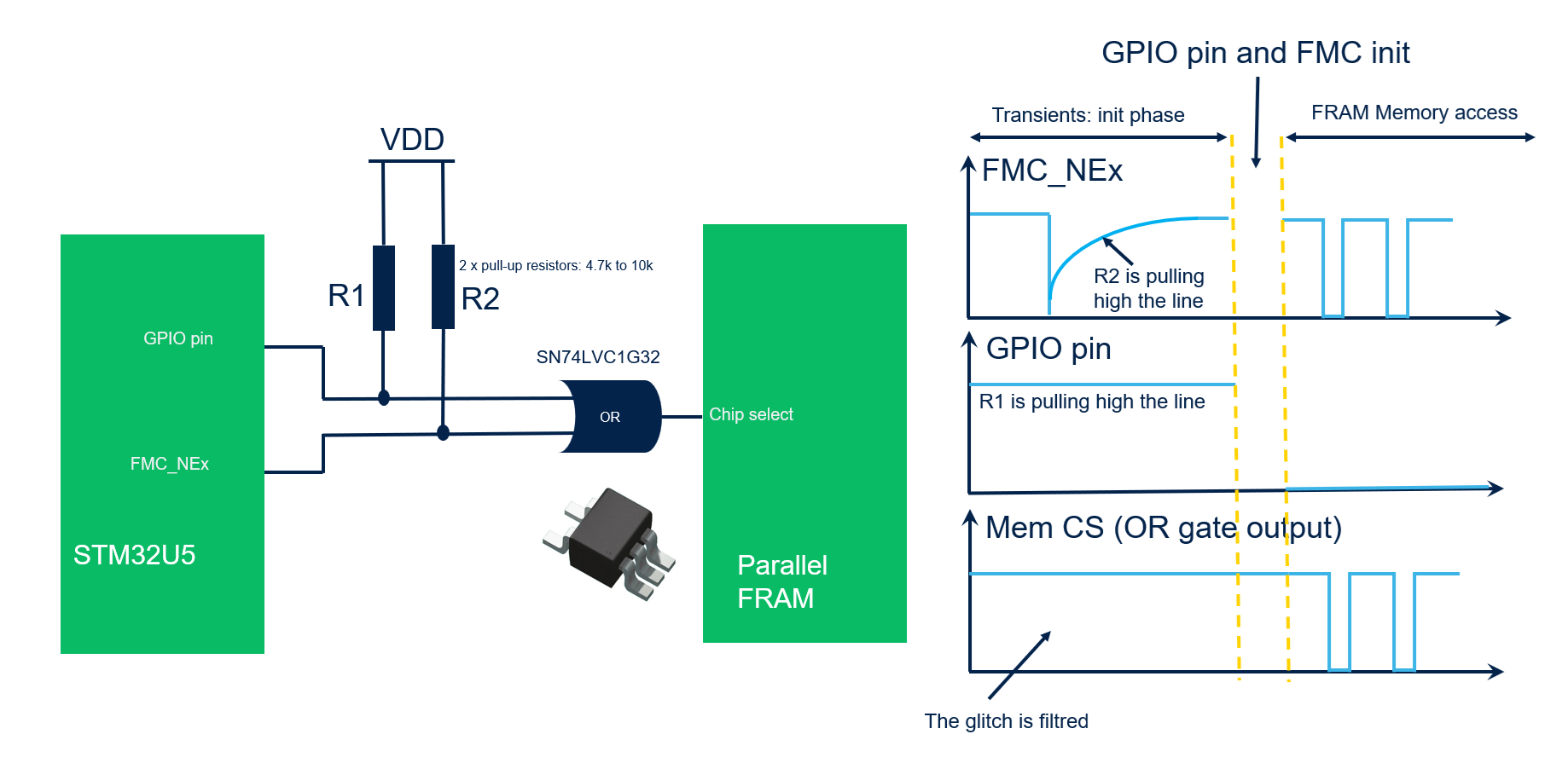 Data corruption at address 0x00 in the FRAM memory ...