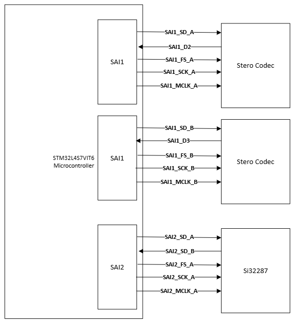 Solved: SAI connection with codec - Page 2 - STMicroelectronics Community