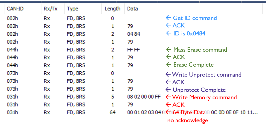 question aboue bootloader Write_Memory command - STMicroelectronics Community