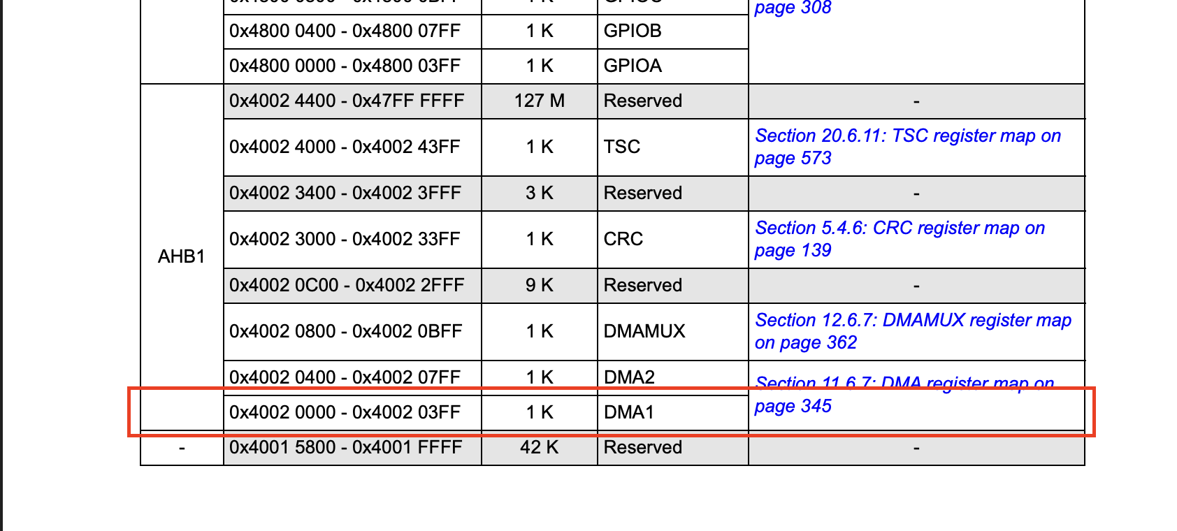 Wrong base address in STM32WB55xx Resource Manual ... - STMicroelectronics Community