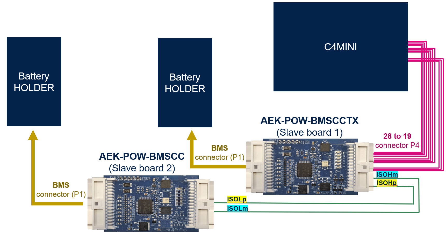 Solved: Steps or procedure for SPI connection between AEK ...
