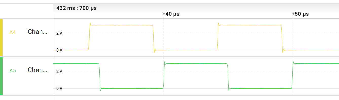 Solved: PWM Output on PB0 and PA8 does not Reach 0V or 3.3 ...