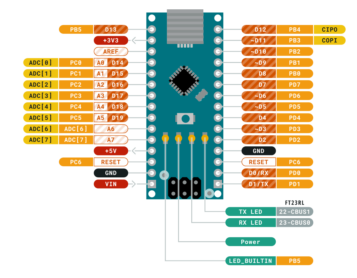 Solved: Confusion about Pin Numbering (Nucleo-L432KC Ardui ...