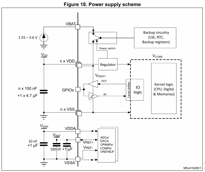RTC not configuring after power loss when using Su... - Page 2 - STMicroelectronics Community