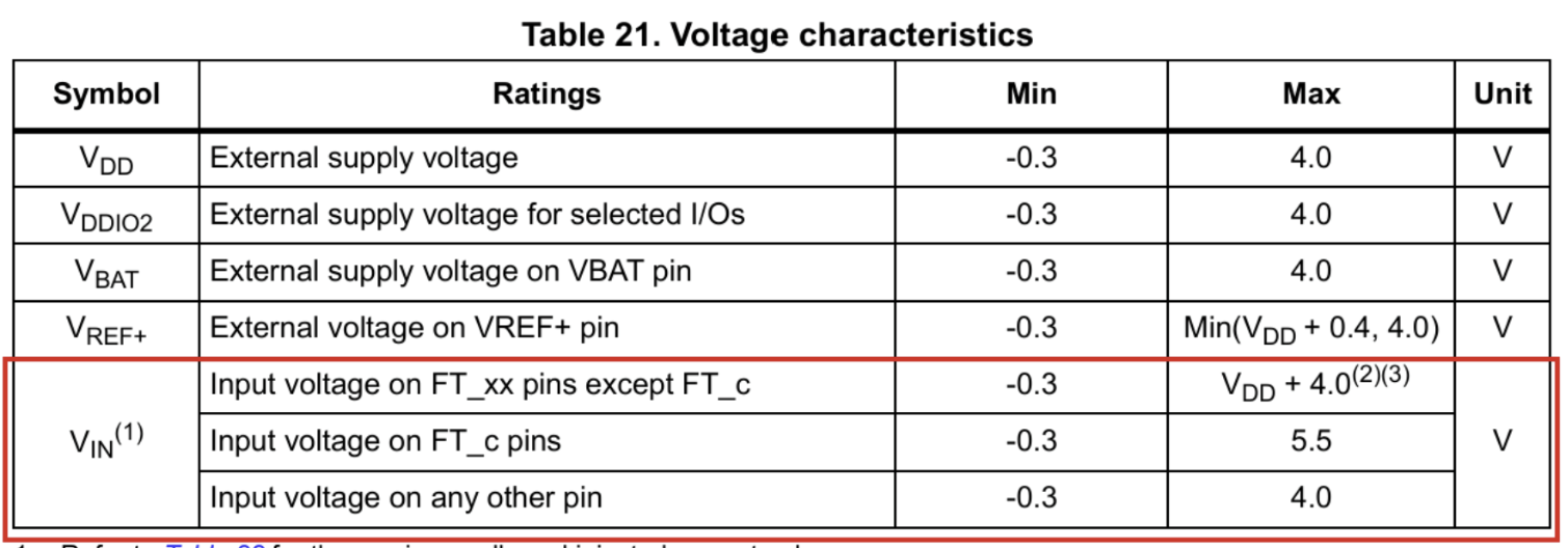 ESD diode selection - STMicroelectronics Community