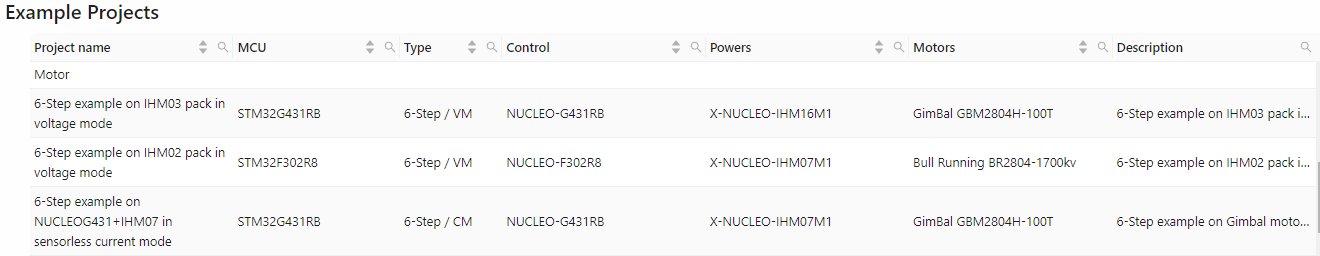 Sensorless bldc motor controller six step trapezoi... - STMicroelectronics Community