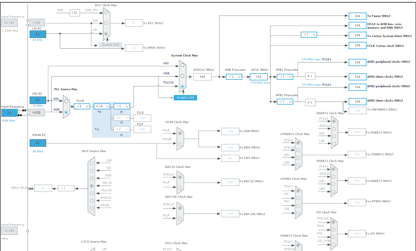 PWM to ADC synchronization unexpected delay - STMicroelectronics Community
