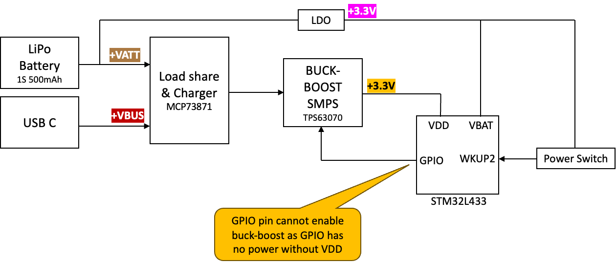 Ultra low power for STM32L433 using VBAT pin for p ...