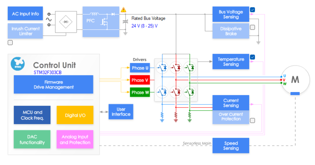 STEVAL-ESC001V1 - STMicroelectronics Community