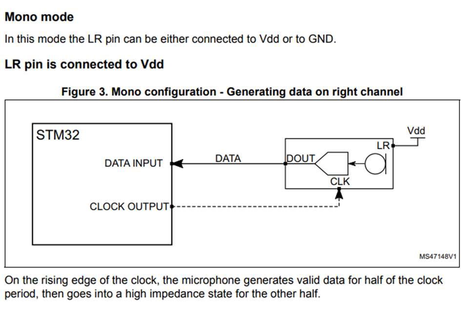 Solved: Digital MEMS microphone configuration mode(mono/st ...