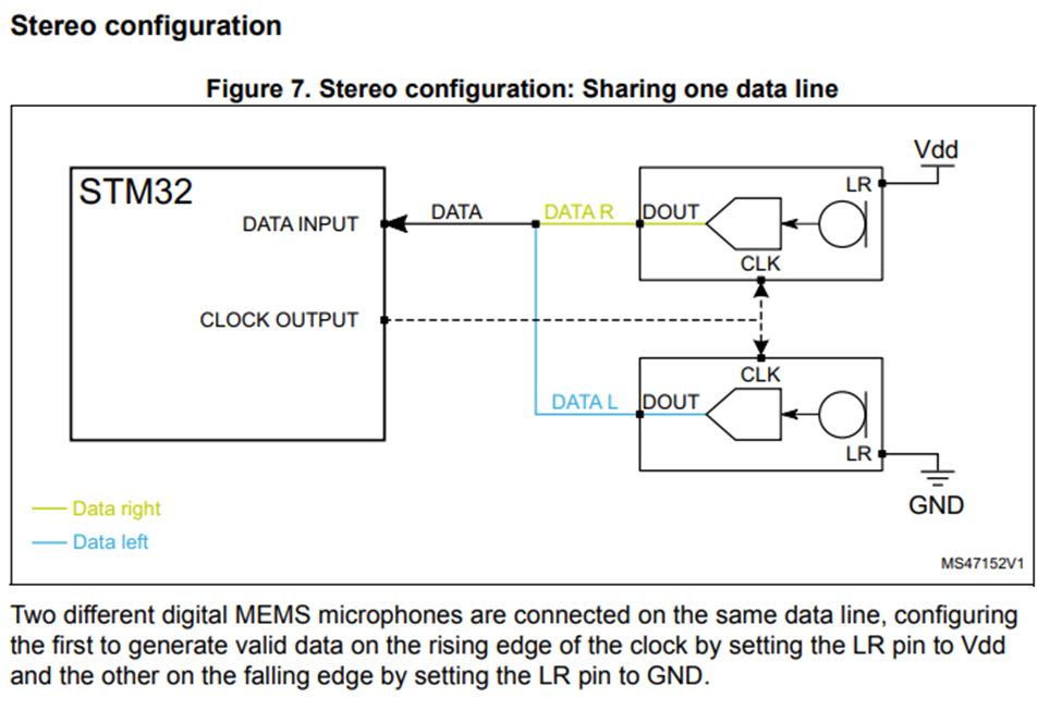 Solved: Digital MEMS microphone configuration mode(mono/st ...