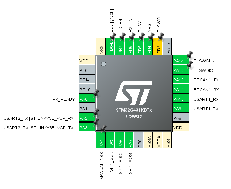 Solved Using A Fdcan Controller With A Can Transciever N Stmicroelectronics Community