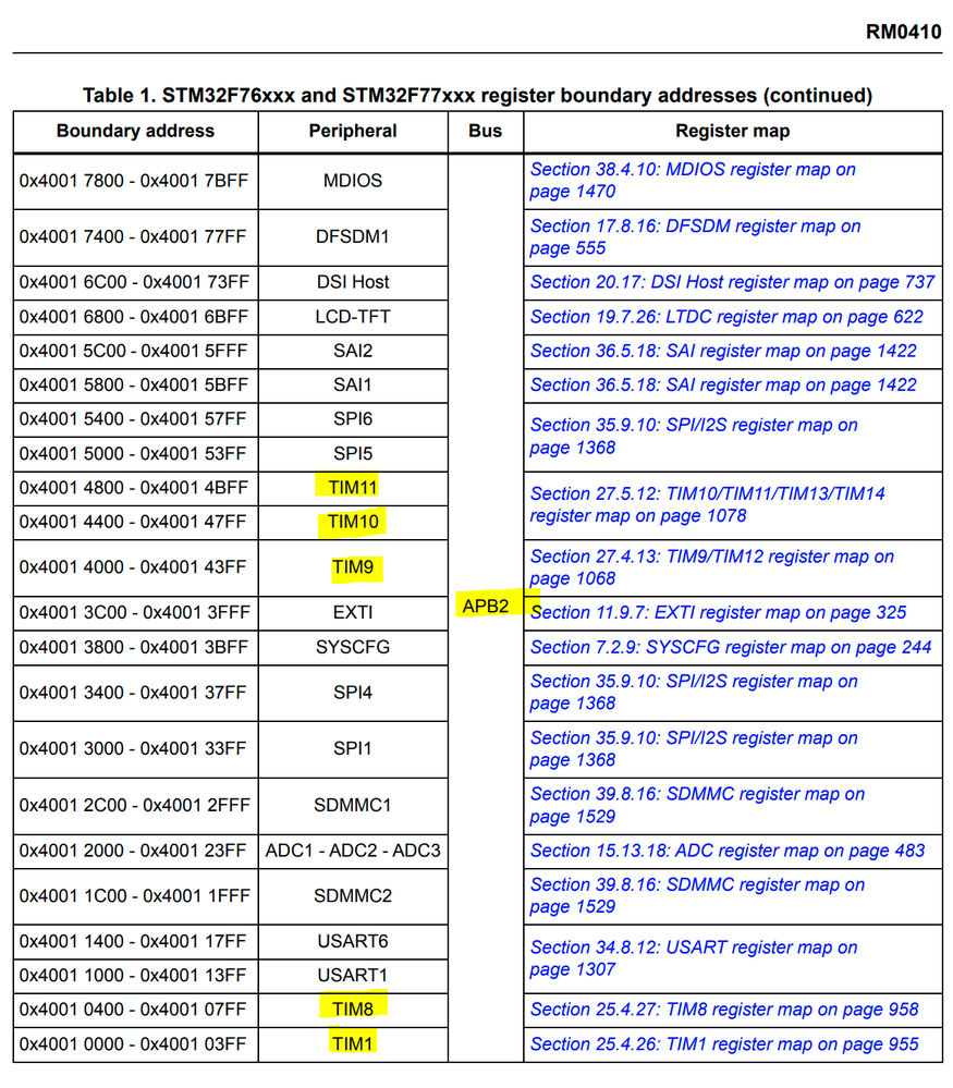 How To Determine Timer Clock Source On Stm32f746 Stmicroelectronics Community