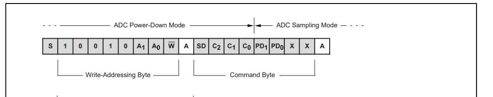 STM32 HAL_I2C_Master_Transmit not sending correct ... STM32 HAL_I2C_Master_Transmit not sending correct ...