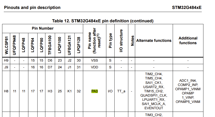 Gpio Output Voltage Level In Stm32g4 Stmicroelectronics Community