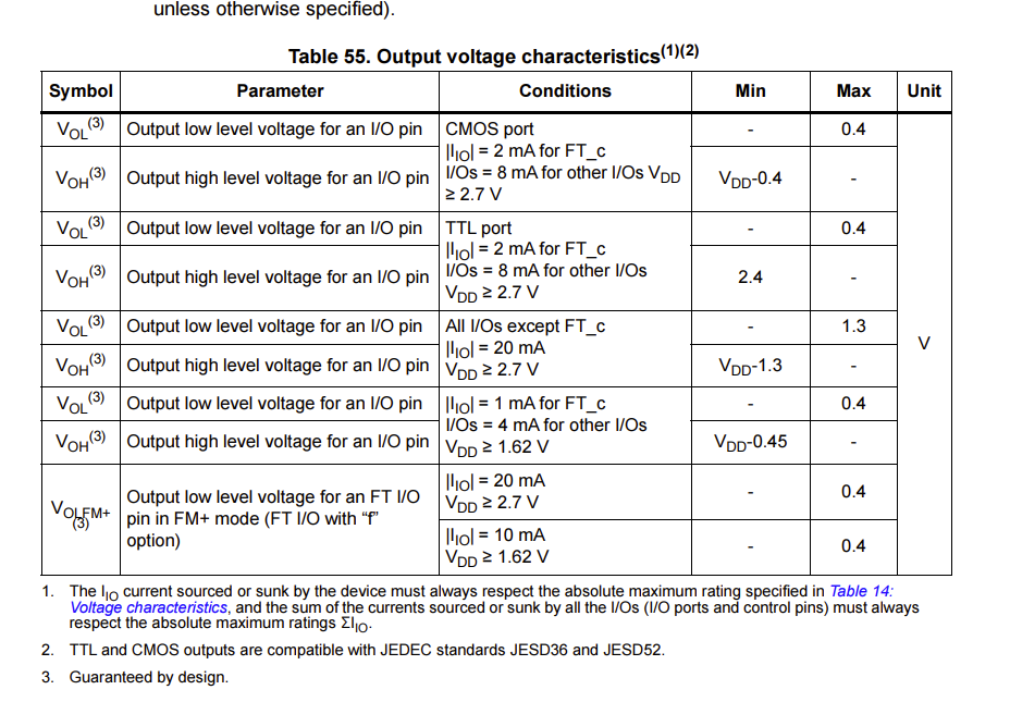Gpio Output Voltage Level In Stm32g4 Stmicroelectronics Community