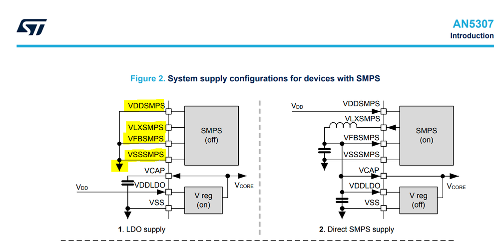 Solved: STM32H745 - unused SMPS pins - STMicroelectronics Community Solved: STM32H745 - unused SMPS pins - STMicroelectronics Community