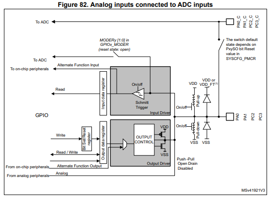 FAQ: Default State of STM32H7 switches connecting ... FAQ: Default State of STM32H7 switches connecting ...