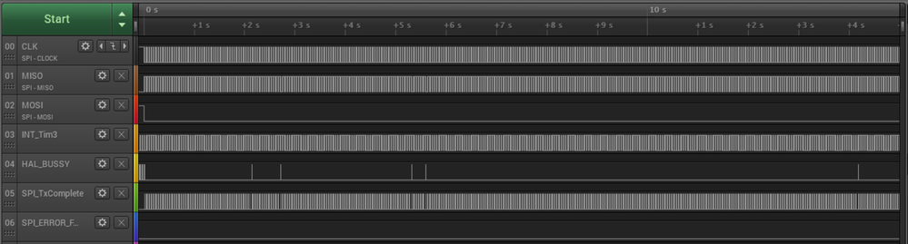 Why SPI returns busy after a while of sending corr... - Page 2 ...